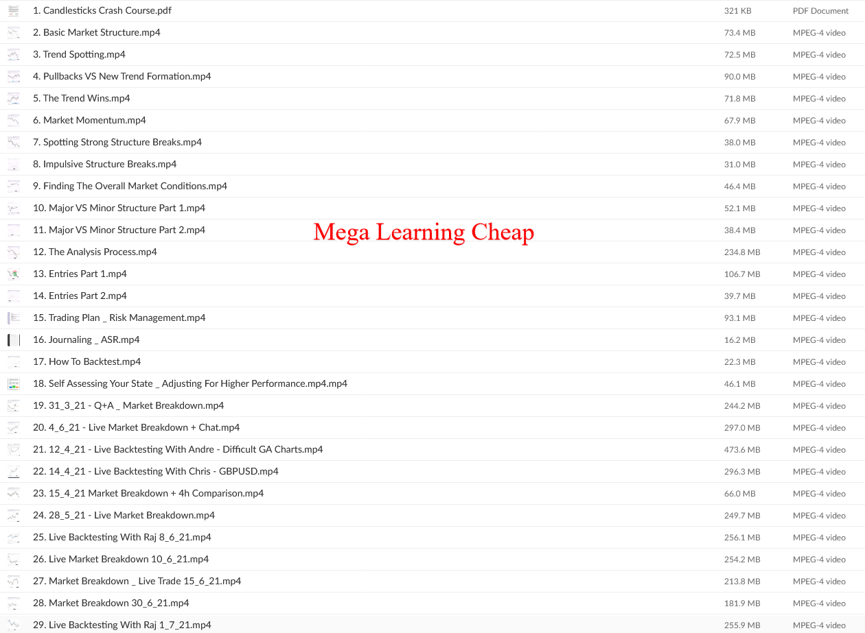 Limitless Forex Academy – Pro Trading Blueprint